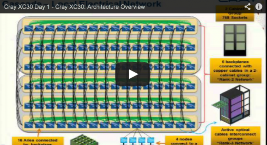 Slidecast 1/5 – Get Up to Speed with Cray XC30 Course