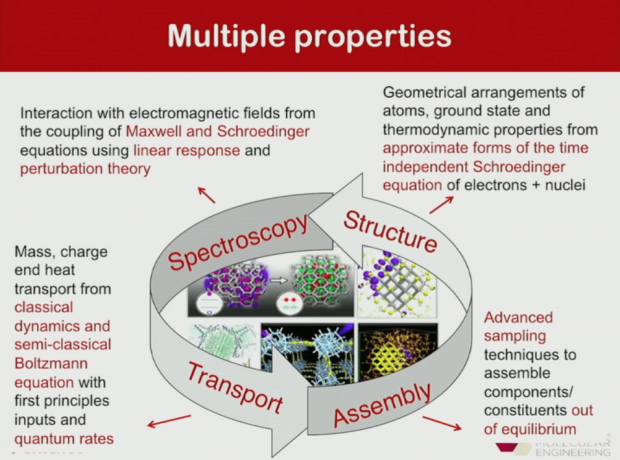 Video: Materials Discovery and Scientific Design by Computation, Giulia ...